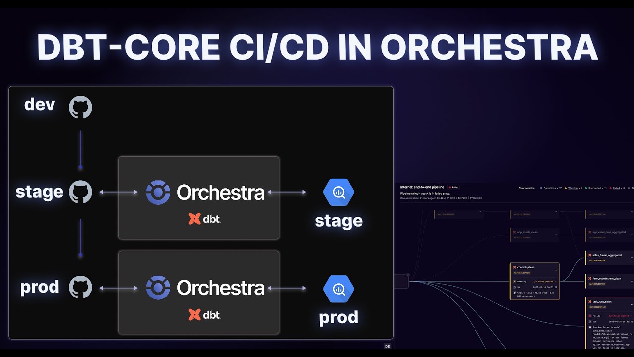 How to set-up CI/CD for dbt-core workflows in Orchestra | Orchestra